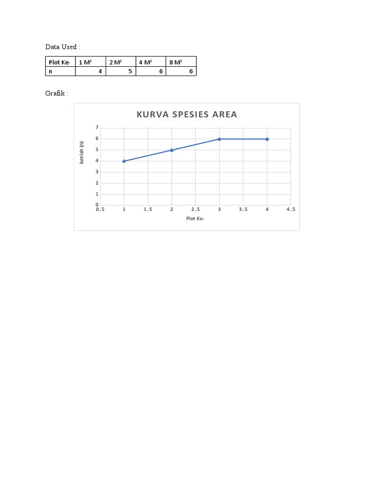 Putri (Kurva Spesies Area) | PDF