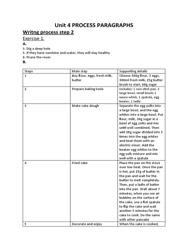 Unit 4 PROCESS PARAGRAPHS | PDF | Cakes | Pancake