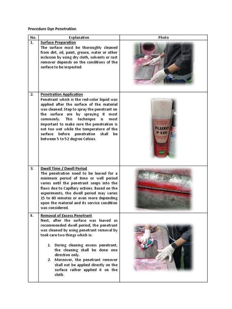 A Step-by-Step Guide to Performing Dye Penetrant Testing for Surface ...