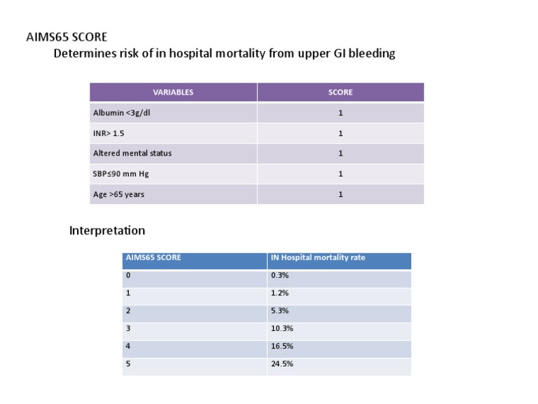 The AIMS65 Score: A Simple and Accurate Method for Assessing In ...