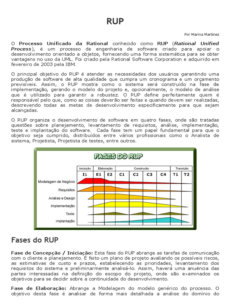 RUP - Rational Unified Process - Desenvolvimento de Softwares ...