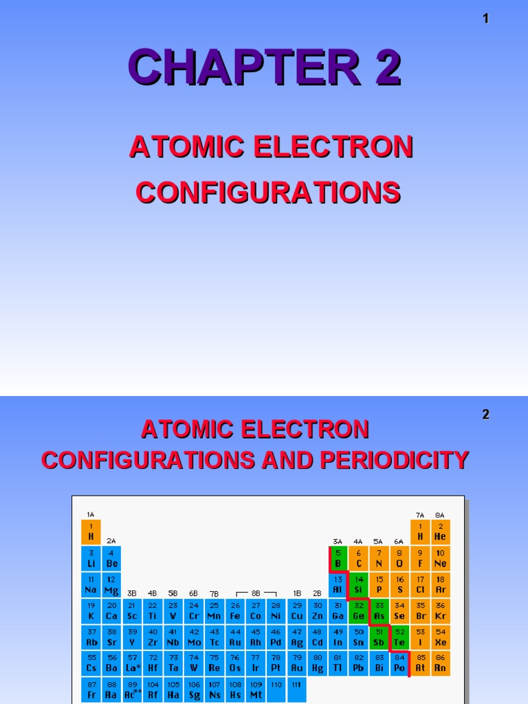 Nickel Electron Configuration Overview | PDF | Electron Configuration | Ion
