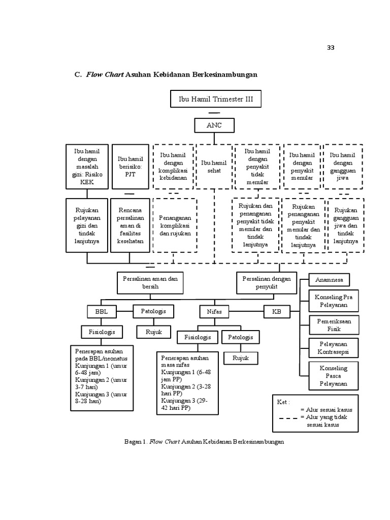 Flow Chart | PDF Flow Chart | PDF