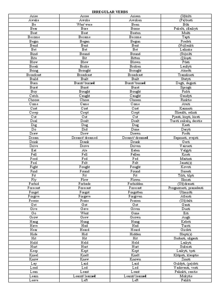 Irregular Verbs | PDF | Weekly Torah Readings