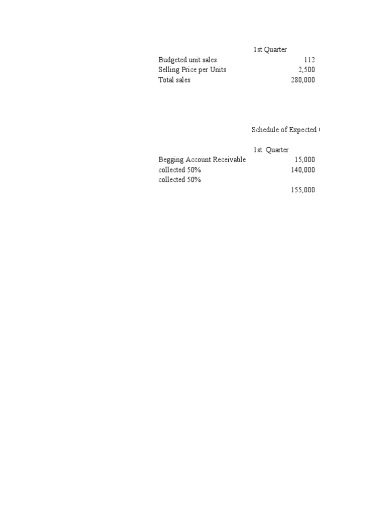 Excel 02 | PDF | Expense | Inventory