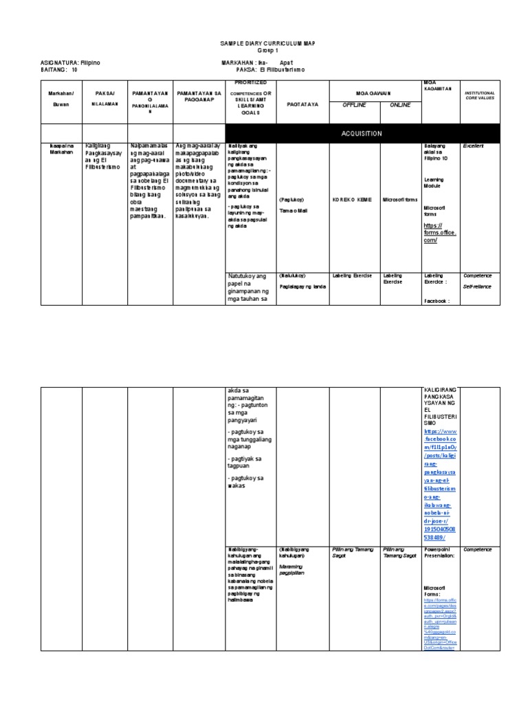 Curriculum Map Template Final | PDF