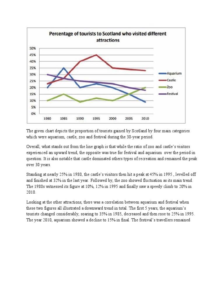Task 1 Examples | PDF | Immigration | Fuels