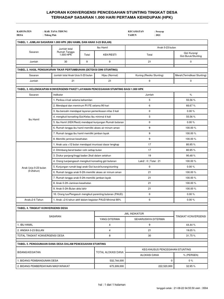 Tideng Pale | PDF