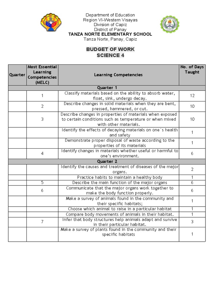 Budget of Work (Bow) Edited | PDF | Noun | Word