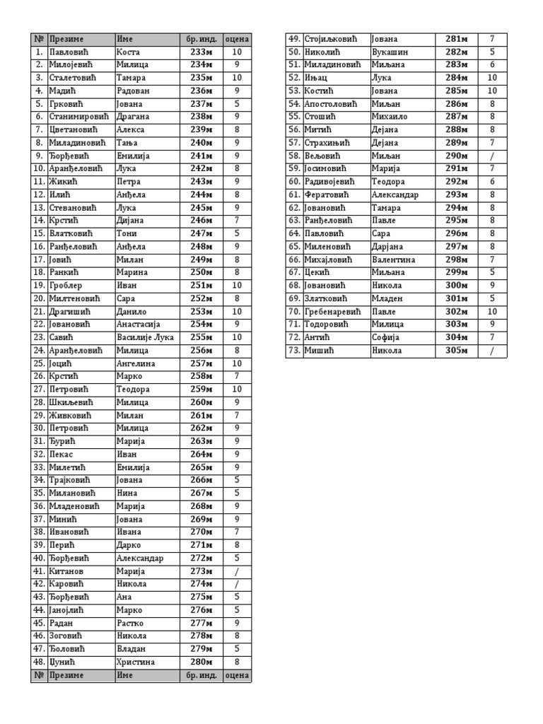 Ocene - Engleski Jezik 1 | PDF