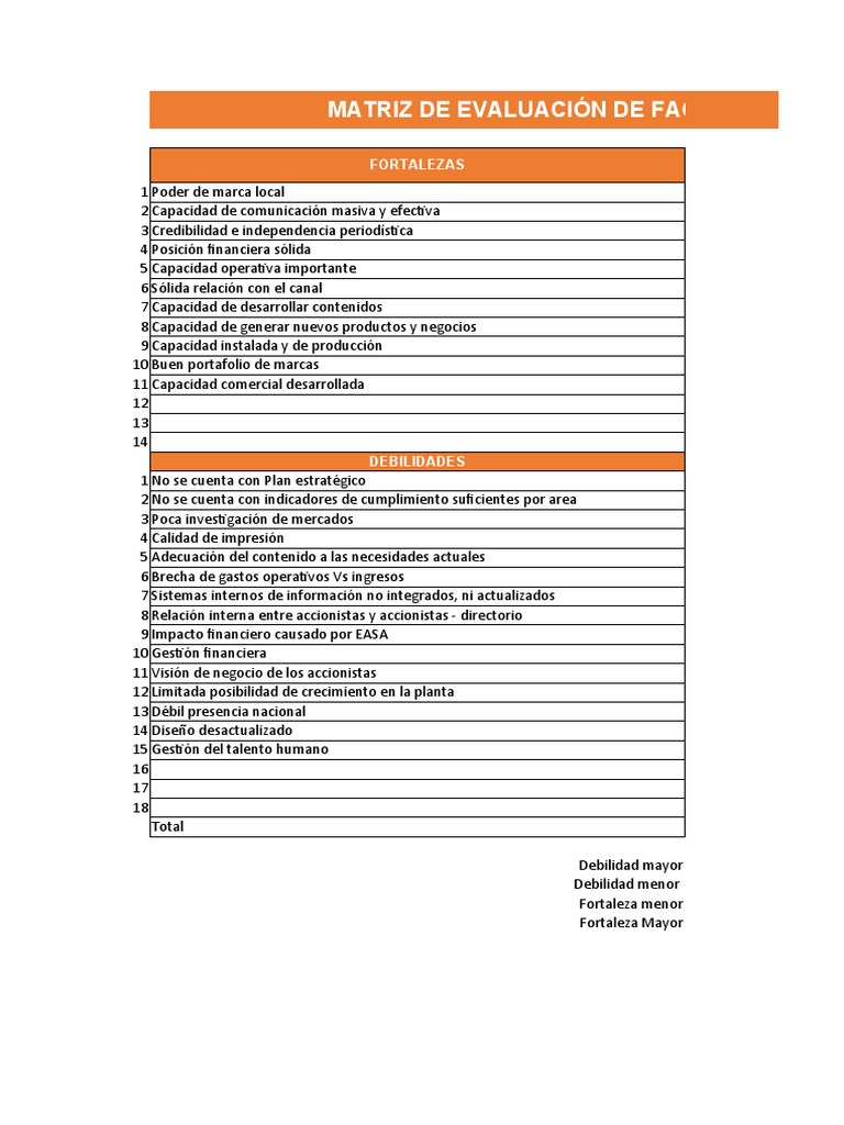 Matriz EFI | PDF | Economias | Business