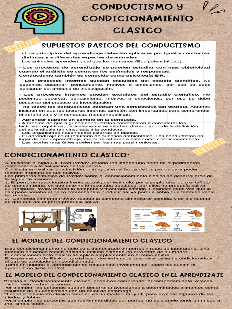 Conductismo y Condicionamiento CLasico | PDF | Aprendizaje | Behaviorismo