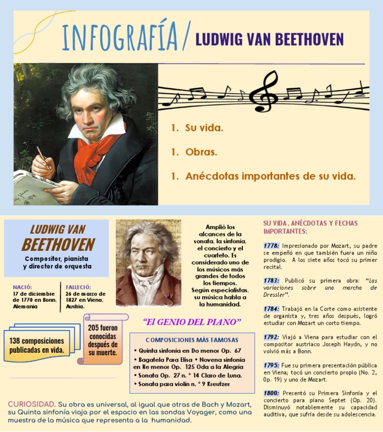 Infografía Beethoven | PDF | Ludwig Van Beethoven | Wolfgang Amadeus Mozart