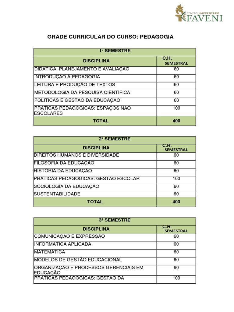 Grade - Pedagogia | PDF | Pedagogia | Teoria da Educação