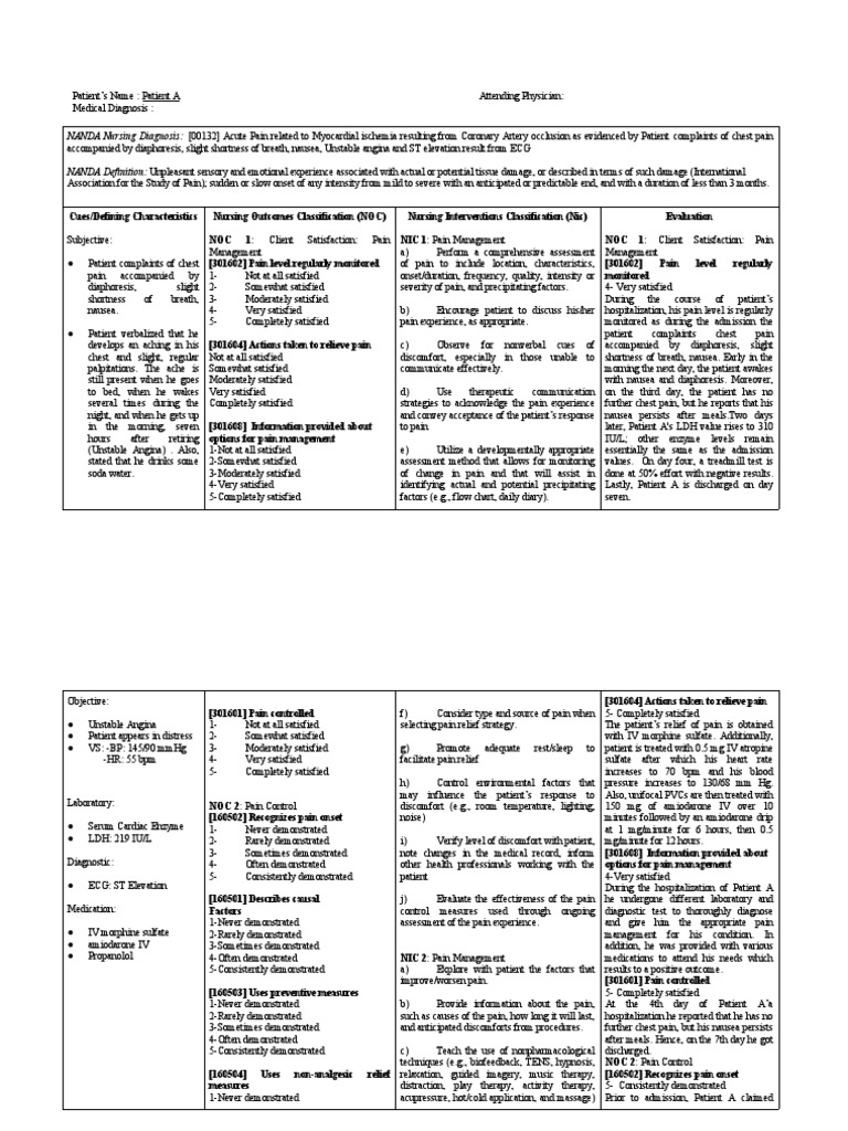 NCP 2 | PDF | Pain | Coronary Artery Disease