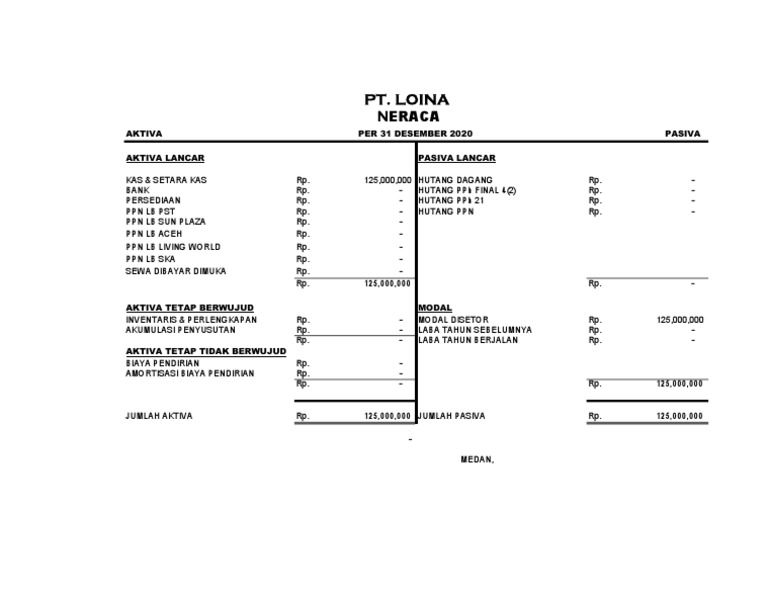 Neraca PT Loina | PDF