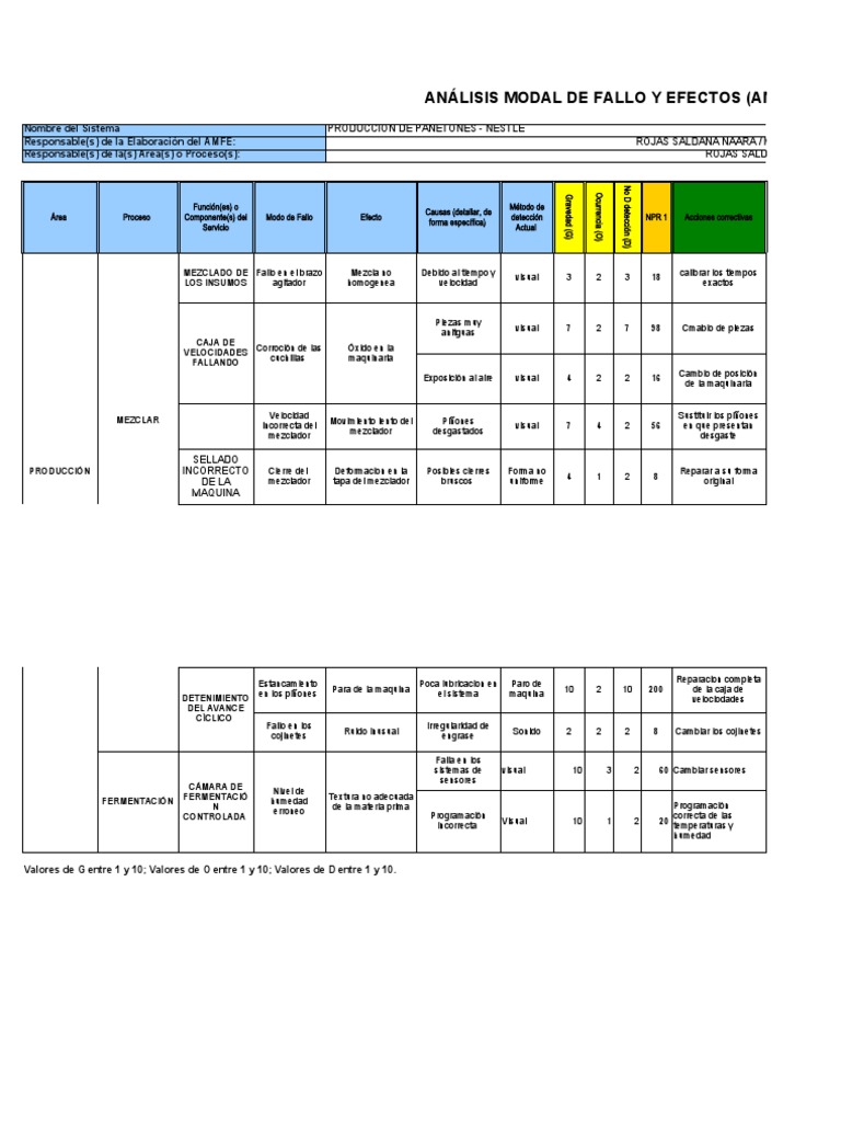 Plantilla Del Amfe | PDF | Rodamiento (Mecánico) | Ingeniería mecánica