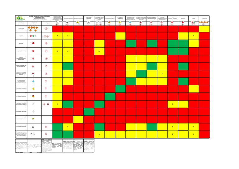 Matriz de Compatibilidad | PDF | Gases | Toxicidad