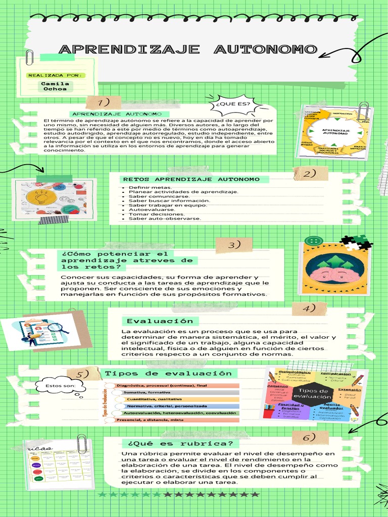 INFOGRAFIA APRENDIZAJE AUTONOMO (1) | PDF | Evaluación | Aprendizaje