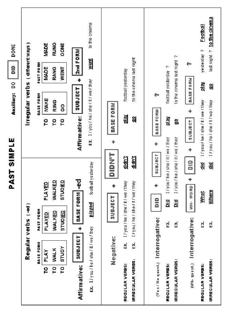 PAST SIMPLE (Reg. & Irreg. Verbs) Grammar | PDF