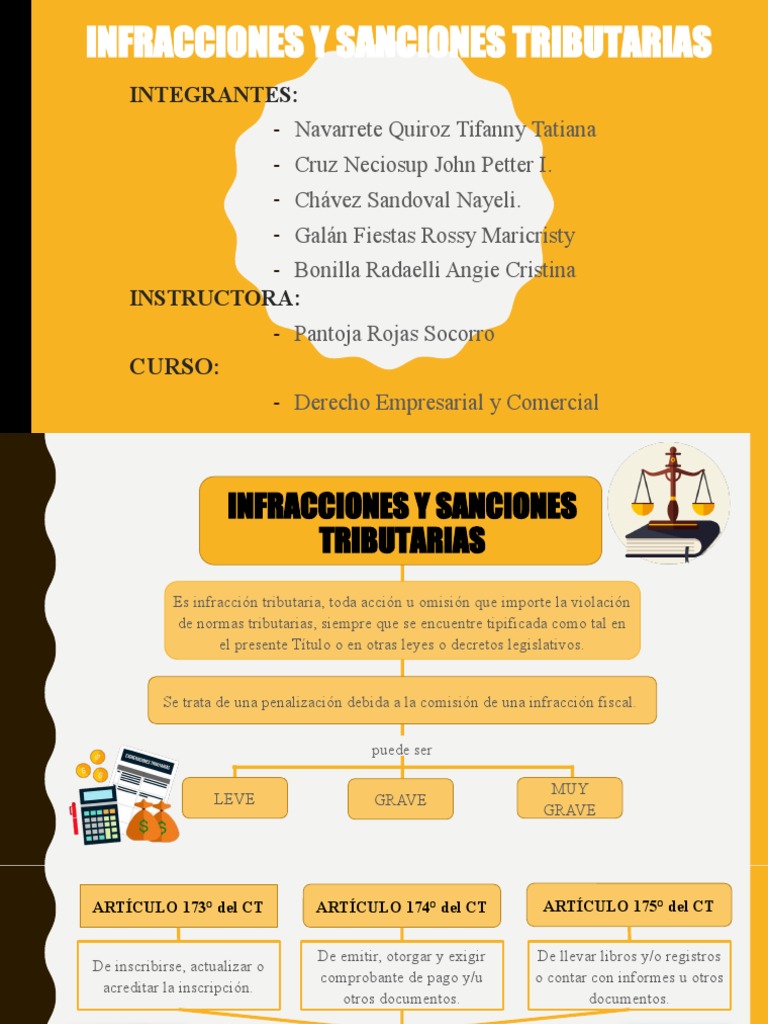 Infracciones y Sanciones Fiscales | PDF