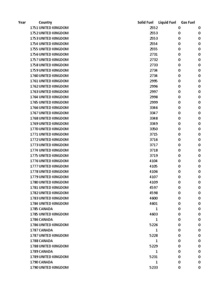 Early UK Fuel Consumption Data | PDF | Fuels | Team Sports
