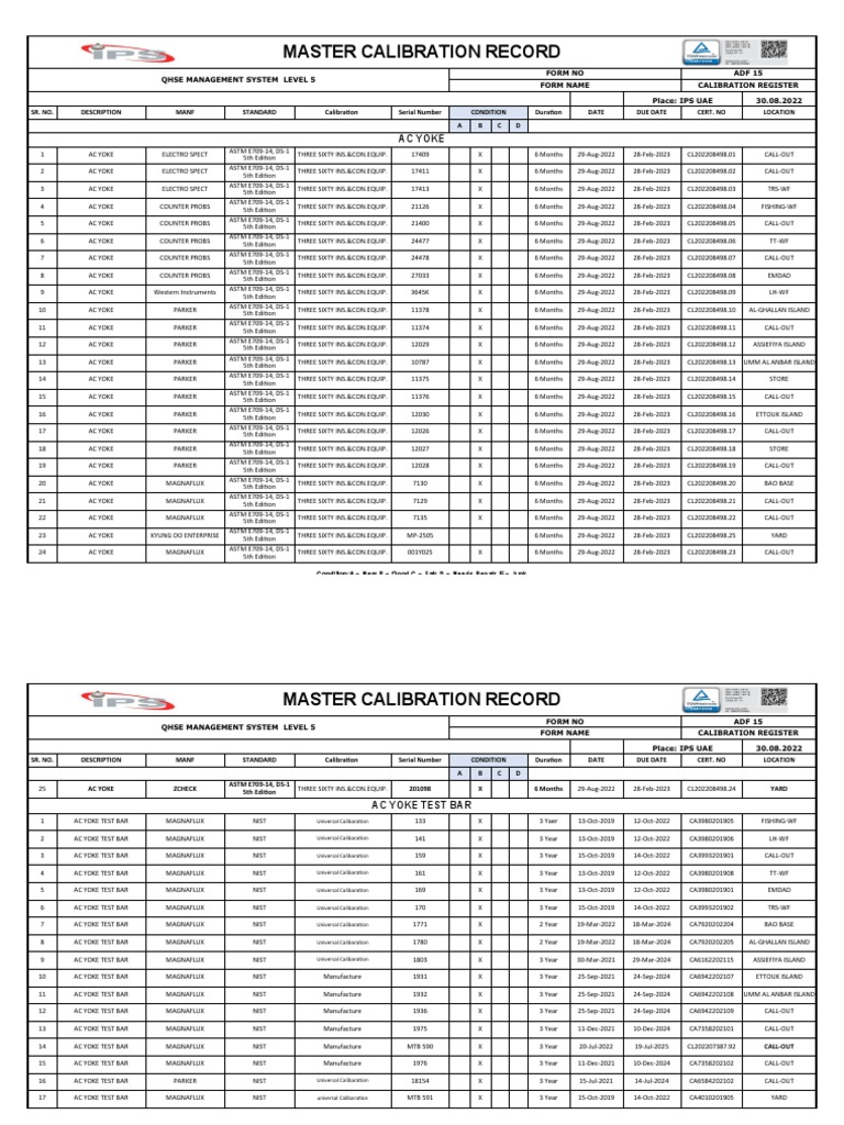 Master Calibration Record 2022 | PDF | Calibration | Accuracy And Precision