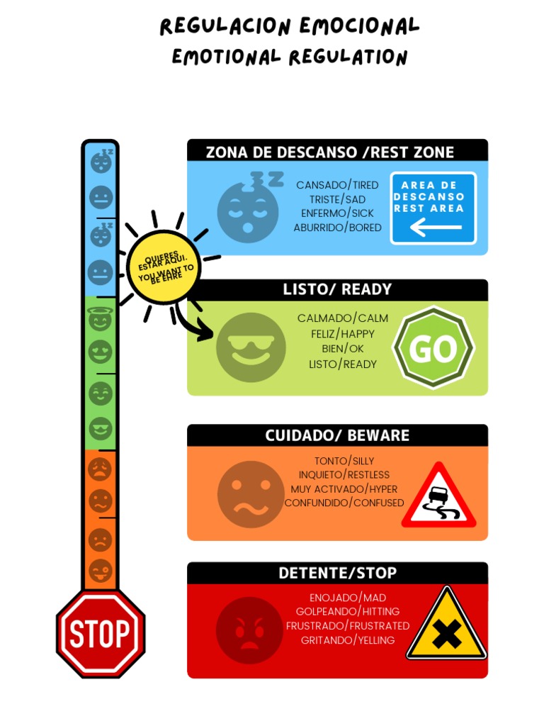 Termometro Regulacion Emocional (Bilingue) | PDF