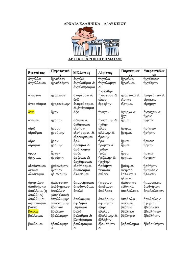 ΑΡΧΙΚΟΙ ΧΡΟΝΟΙ-1 Π.Β | PDF