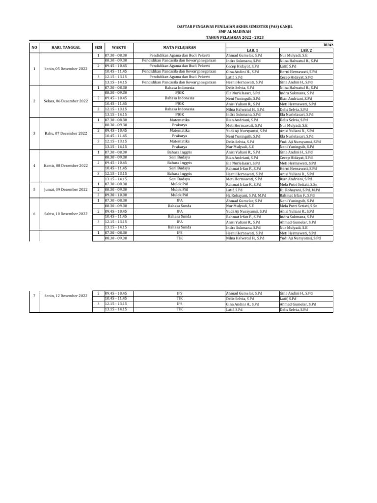 Daftar Pengawas Pas 2022 | PDF