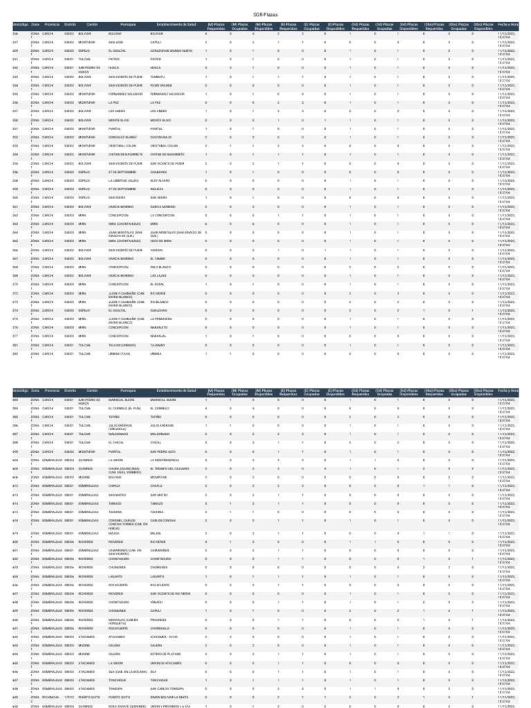 SGR Plazas | PDF | Ecuador