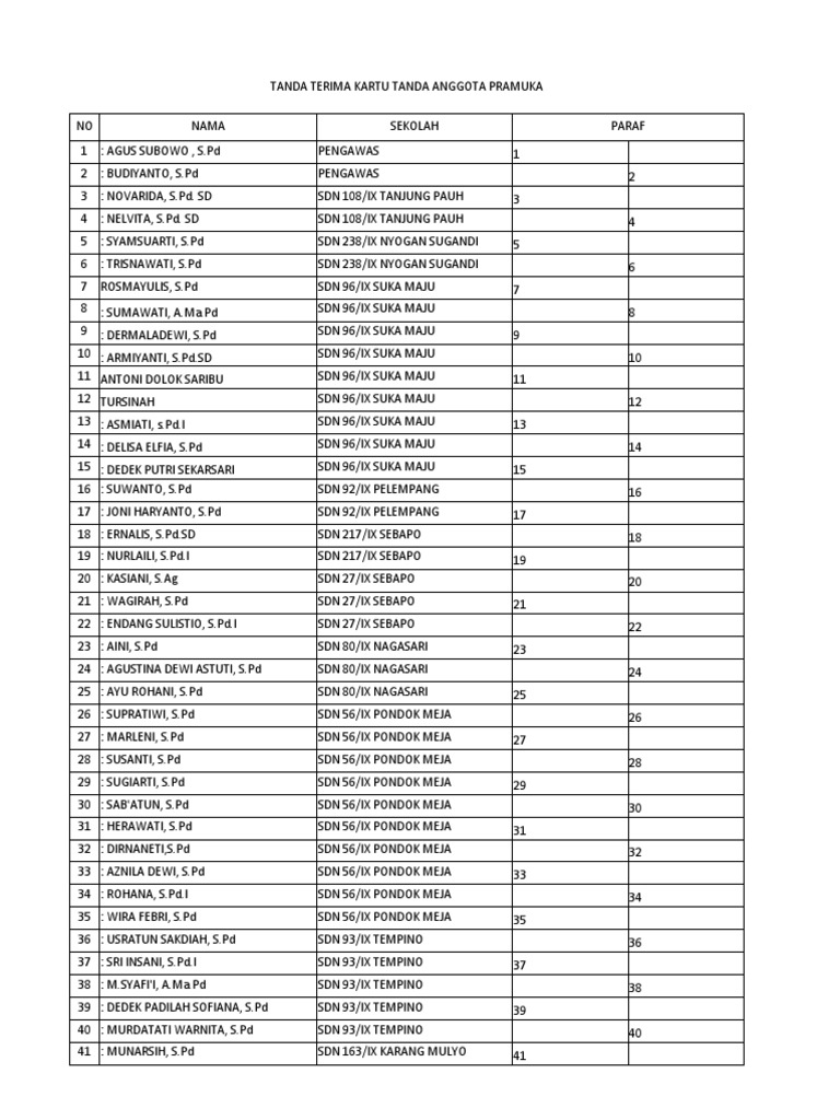 Tanda Terima Kta Pramuka | PDF