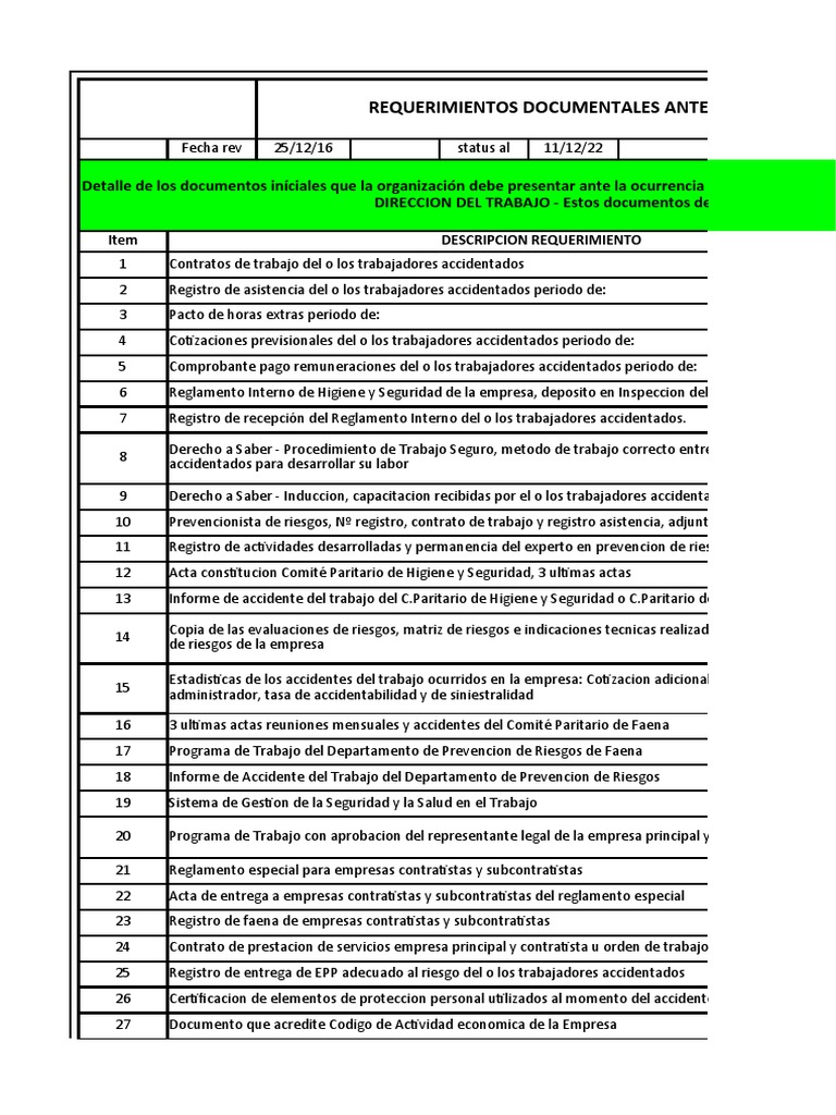 Check List Documentacion para DT Accidente Grave | PDF | Negocios