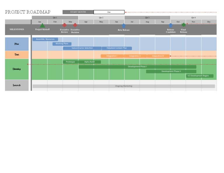 Project Roadmap Template (Plantilla) | PDF