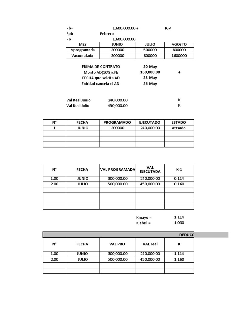 Ejercicios de Adelanto Directo | PDF