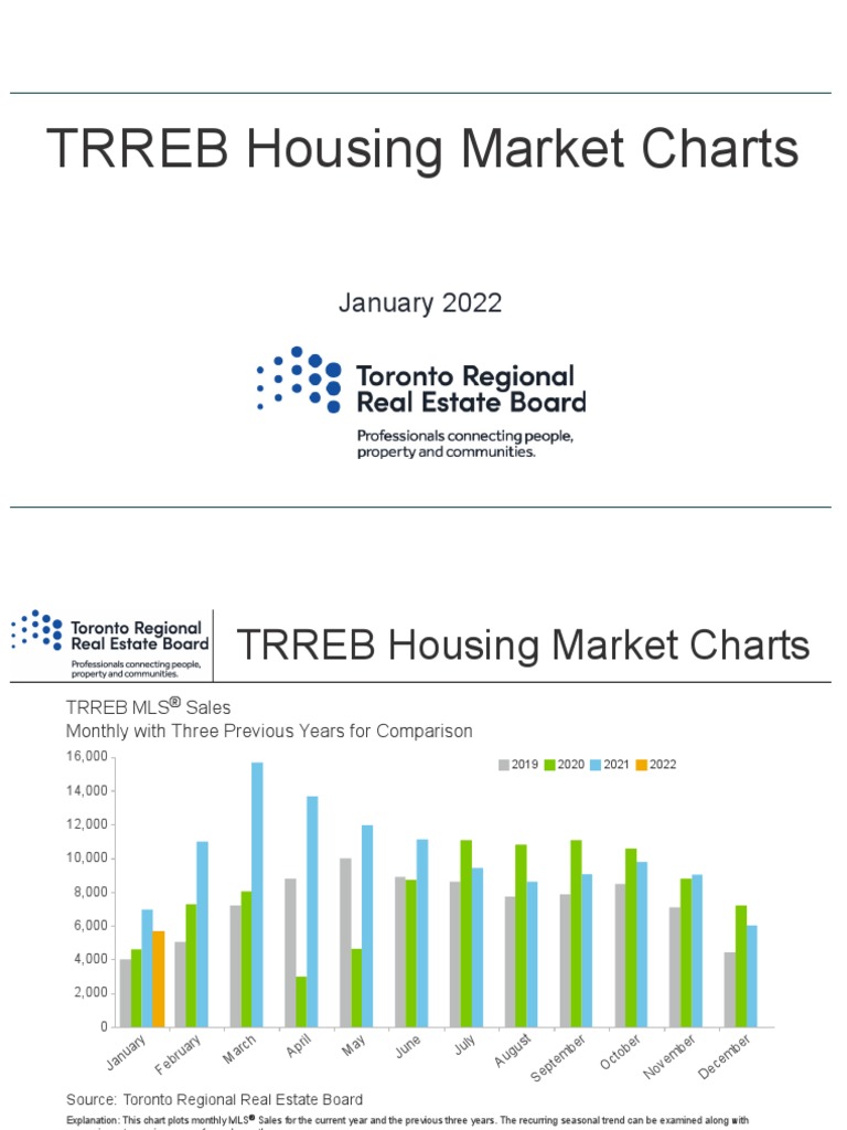 Market-Stats Housing-Charts TREB Housing Market Charts-January 2022 ...