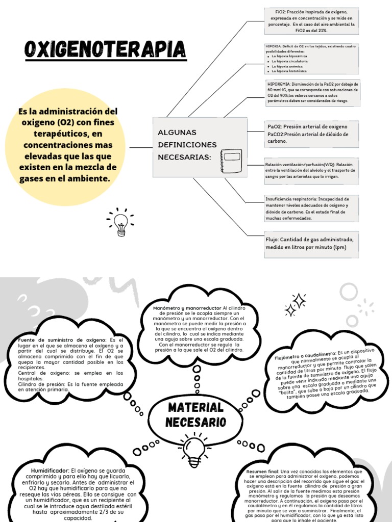 Mapas de Naturaleza (Practica) | PDF | Hipoxia (médica) | Especialidades Medicas