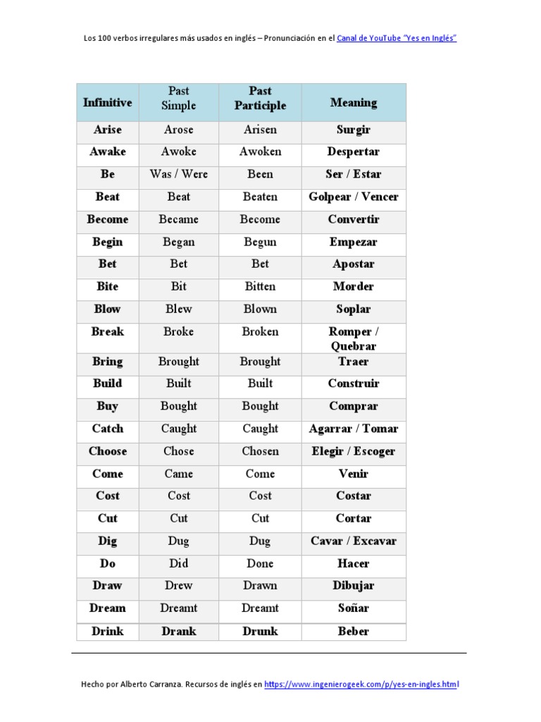 100 Verbos Irregulares Más Usados en Inglés | PDF