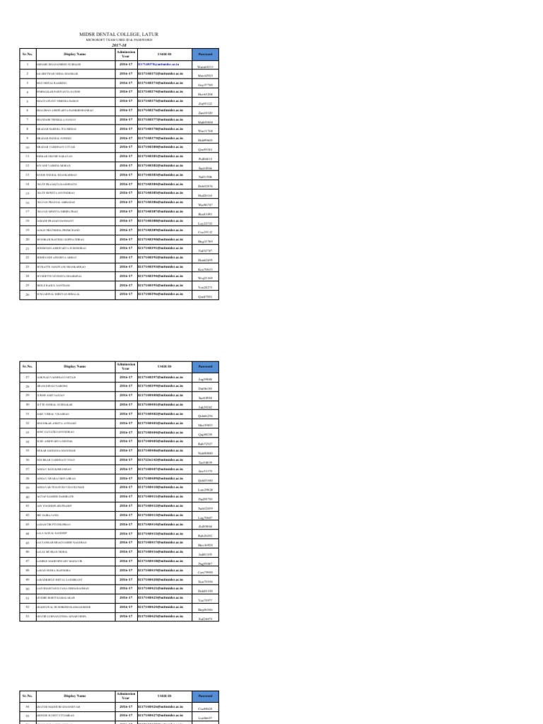 MIDSR Dental User Credentials | PDF