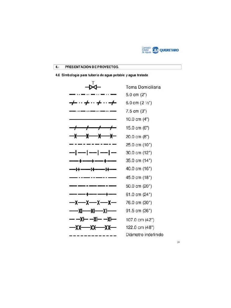 Simbologia Sap | PDF