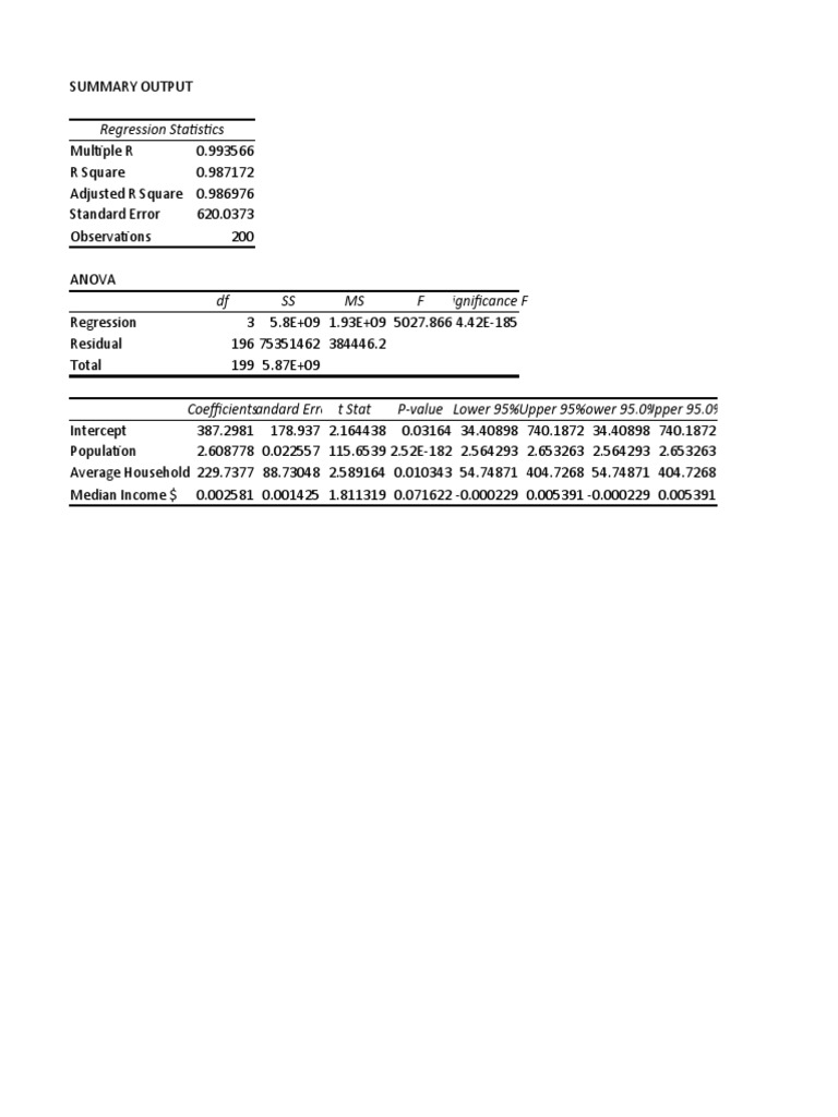 Regression Analysis Summary | PDF