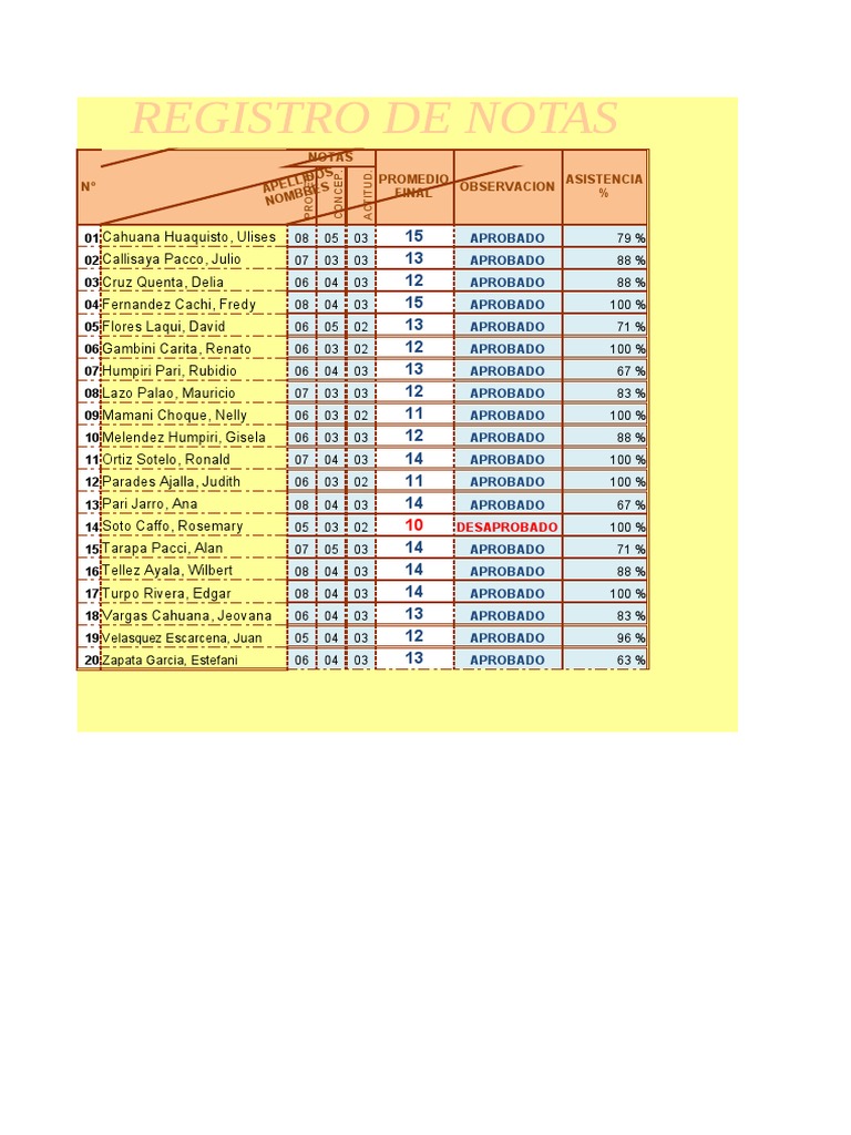 Registro de Notas | PDF