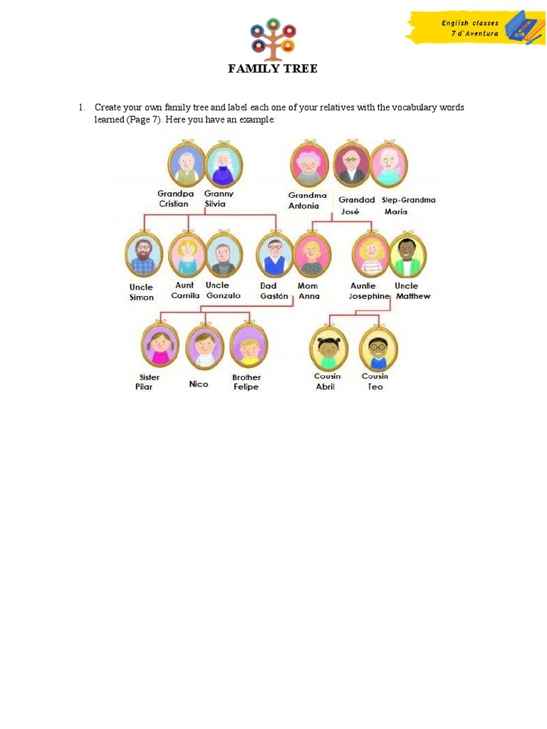 A2.homeowrk. Family Tree | PDF