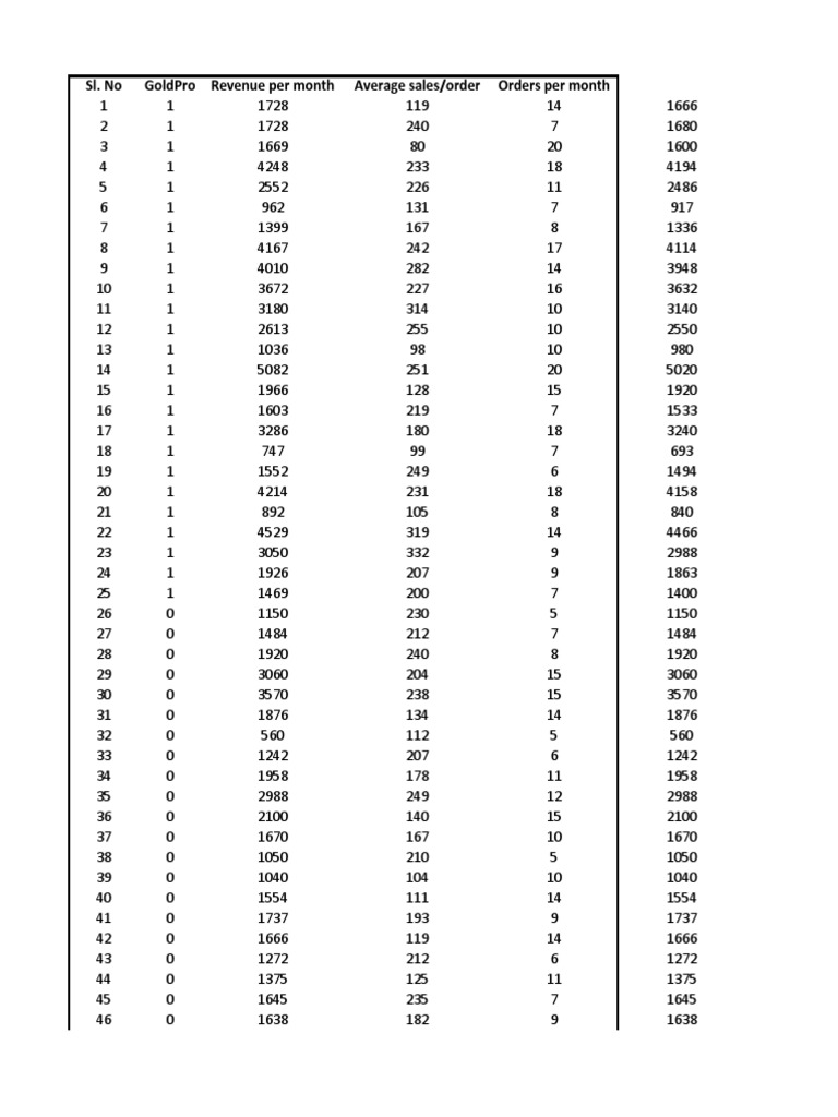 Zomato 2021 - Rawdata | PDF | Economies | Business