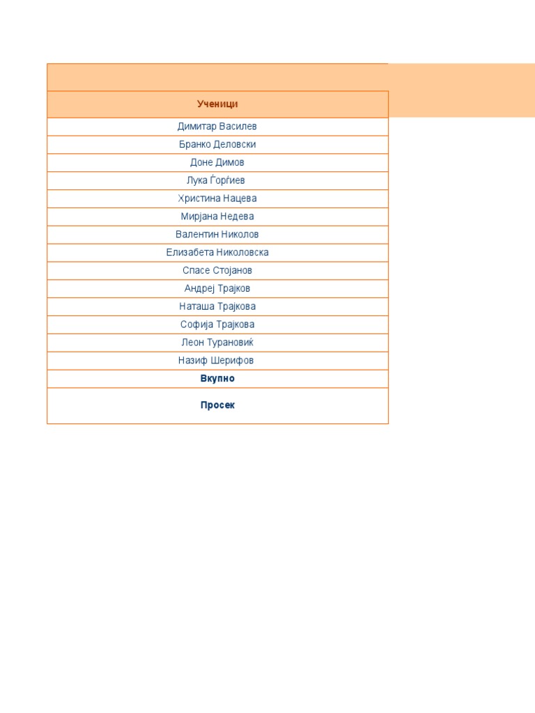 Izvestaj Za Uspeh - 15-06-2022 | PDF