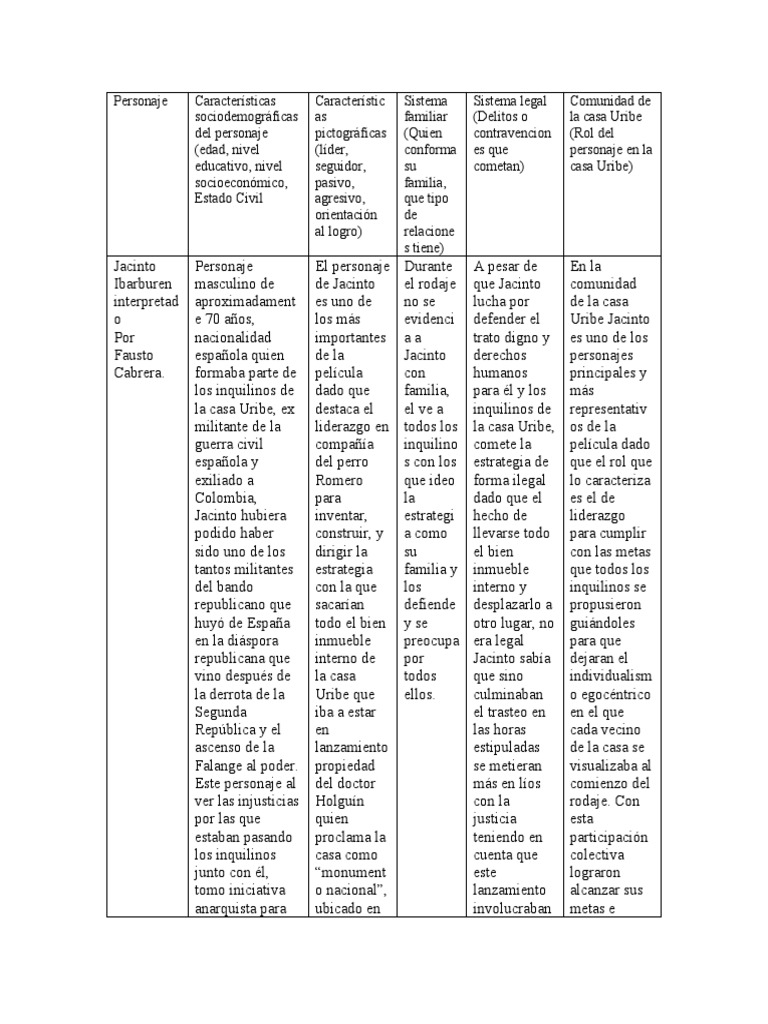 Matriz Analisis de Personaje | PDF