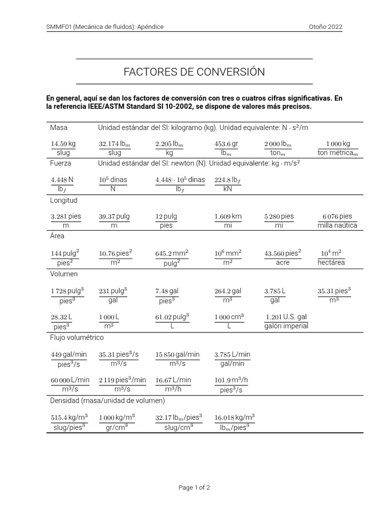 Factores de Conversion | PDF | Pascal (Unidad) | Sistema Internacional de Unidades