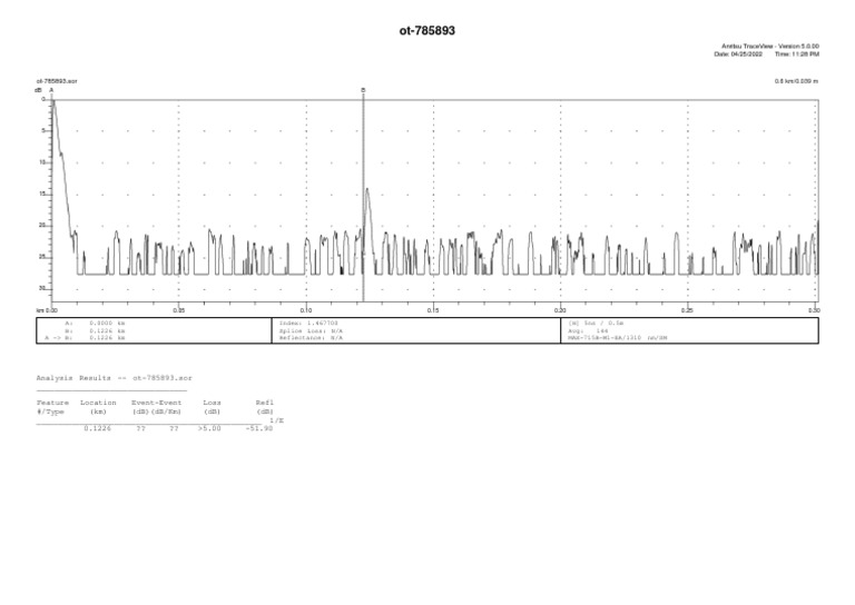 Anritsu Traceview - Version 5.0.00 Date: 04/25/2022 Time: 11:28 PM | PDF