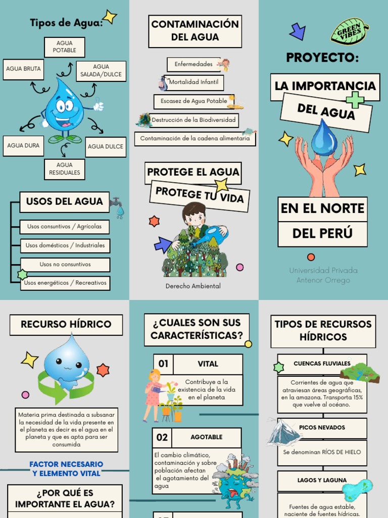 Triptico Ambiental | PDF | Agua | Entorno natural