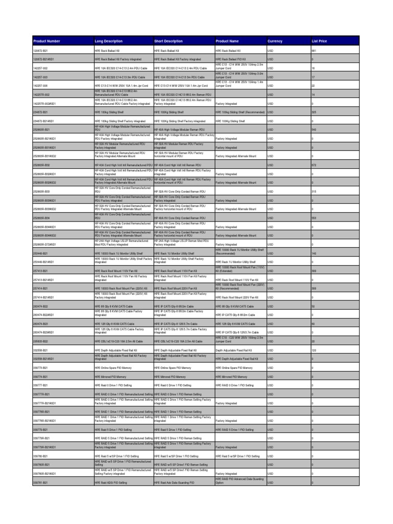 Product Number Long Description Short Description Product Name Currency List Price | Download ...